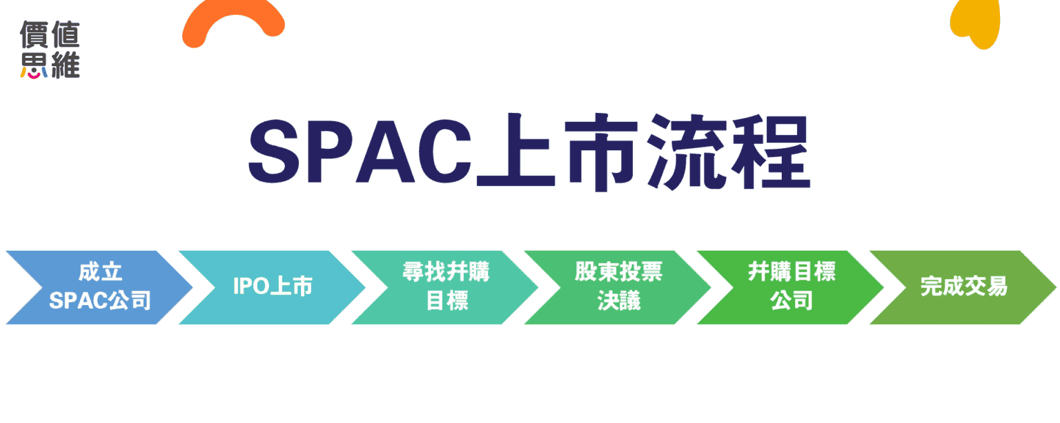 SPAC是什麼？SPAC值得投資嗎？一文看懂SPAC特殊目的收購公司