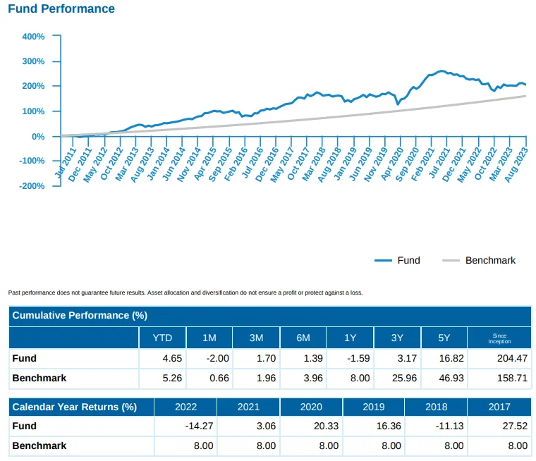 想投资基金？先看懂基金事实表 Fund Fact Sheet和产品说明书 Product Highlight Sheet！ 價值思維